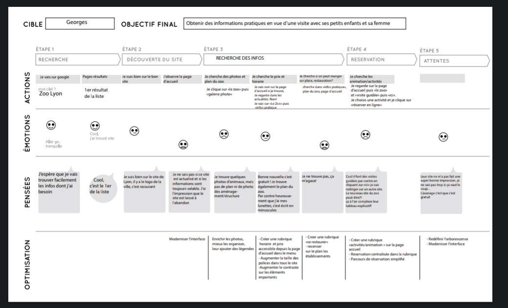 Le Processus De Design D Un Site Soraya Goulart
